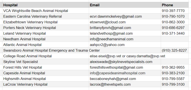 Veterinary Medical Technology | Cape Fear Community College